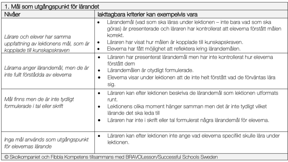 Sveriges lärares viktigaste utvecklingsområde - BRAVOLesson